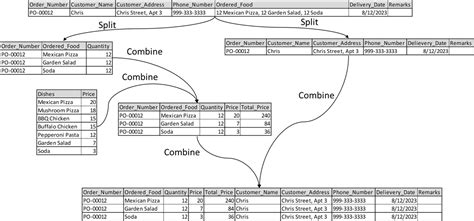 2 Data Normalization Access Introduction For Excel Users