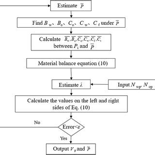 Dynamic Drainage Volume Calculation Flow Chart Download Scientific Diagram
