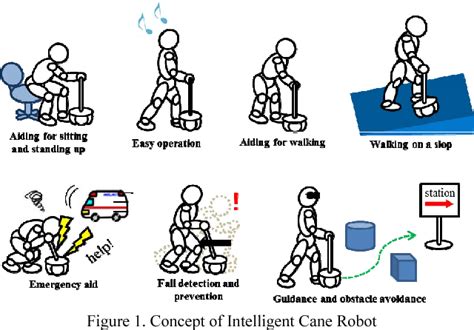 Figure 1 From Fall Detection For The Elderly Using A Cane Robot Based