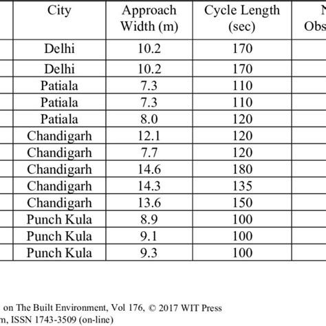 Details Of Signalized Intersections Chosen For Data Collection