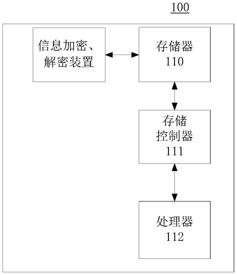 Information Encryption And Decryption Method And Device Eureka Patsnap