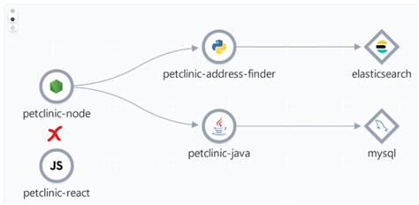 Elastic Observability On Demand Apm Rum Agent Seems To Have Wrong
