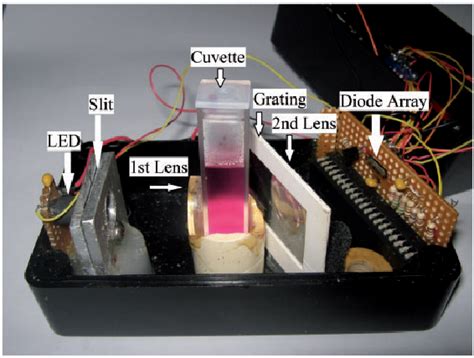 Figure 1 From A Portable Diode Array Spectrophotometer Semantic Scholar