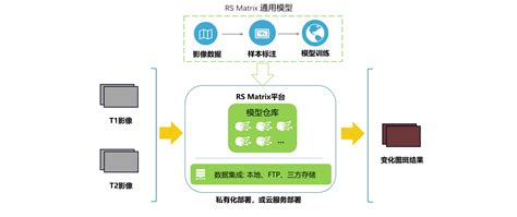 遥感影像通用变化智能监测西安空天数智科技股份有限公司