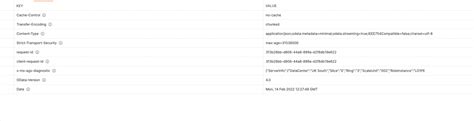 Problems Upload Csv Files Via The Method Node Corruption
