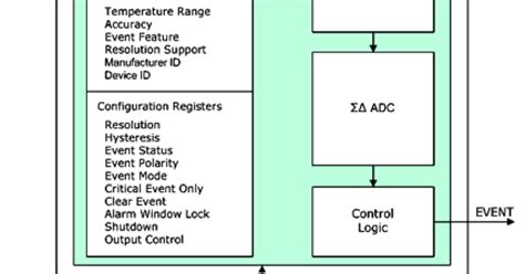 ts3000gb0a0 digital temp sensor renesas