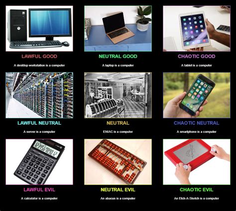 Computer Alignment Chart R Alignmentcharts