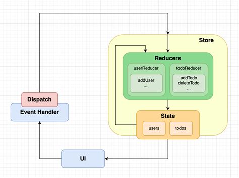 Reduxjs Toolkit Thunk Polizwonder