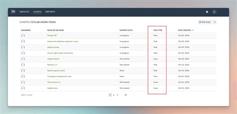 Create Charts Using Gitlab Issues And Tasks Screenful Guide