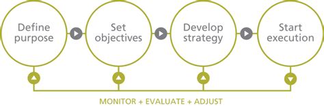 Strategic Advice Lemento