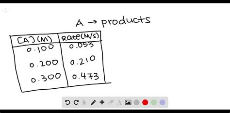 consider the tabulated data showing the initial rate of a reaction a