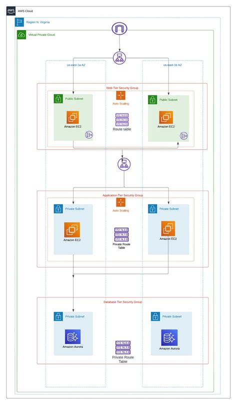 Seun Ogunsemowo On Linkedin Creating A High Available Fault Tolerant