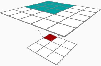 Neural Network CNN How Does Backpropagation With Weight Sharing