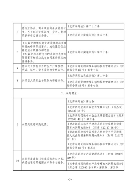 关于印发《宿州市公共资源交易领域负面清单（2023年版）》的通知宿州市人民政府