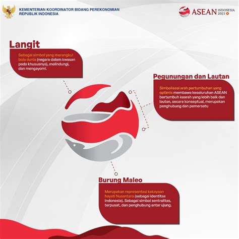 Logo Utama Asean Indonesia 2023 Kementerian Koordinator Bidang