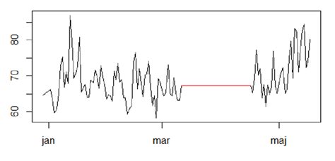 17 Sequential Anomaly In A Time Series Of Logged Sensor Data 62