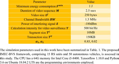 simulation parameters used in the proposed imec bvs framework download scientific diagram