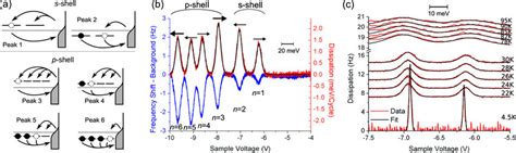 A Schematic Representation Of Asymmetric Tunneling Processes Solid
