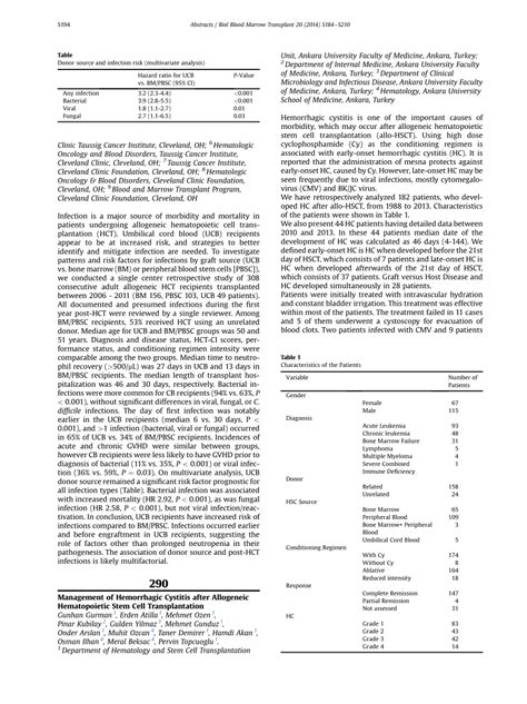 Pdf Management Of Hemorrhagic Cystitis After Allogeneic Hematopoietic