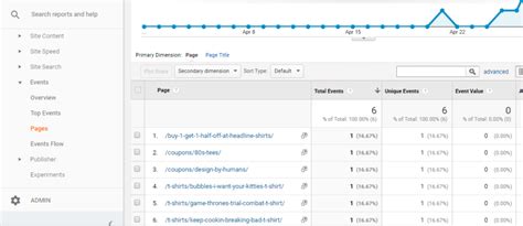 What Is Google Analytics Event Tracking A Complete Introduction WPFlow