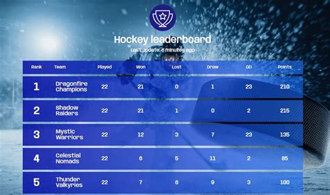 How Does Curling Scoring Work