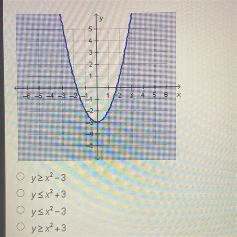 Which Quadratic Inequality Does The Graph Below Represent Ilmu Mapa