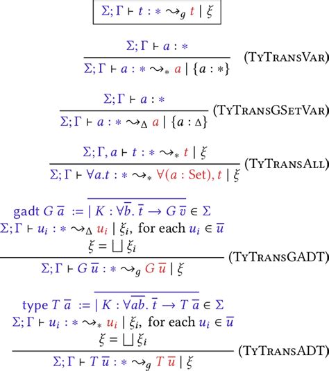 Figure 7 From A Translation Of Ocaml Gadts Into Coq Semantic Scholar