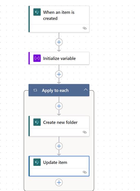 Sharepoint Flow Automatically Adding Column Info Power Platform