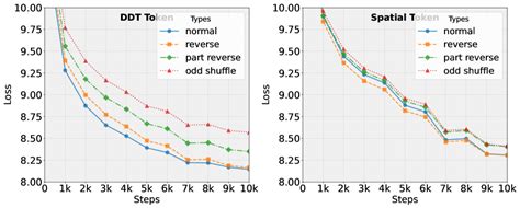 Generative Multimodal Pretraining With Discrete Diffusion Timestep