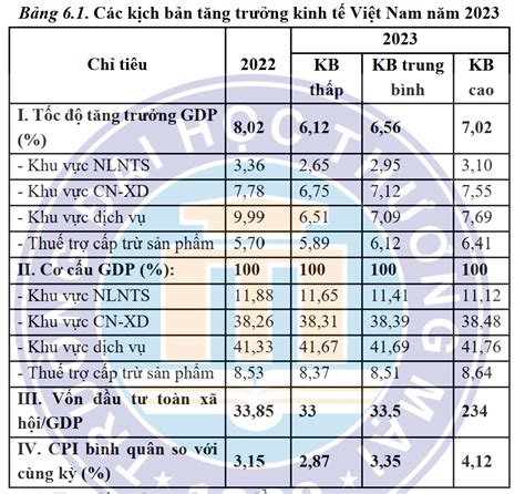 Kịch bản nào cho kinh tế Việt Nam năm Bò và Gấu