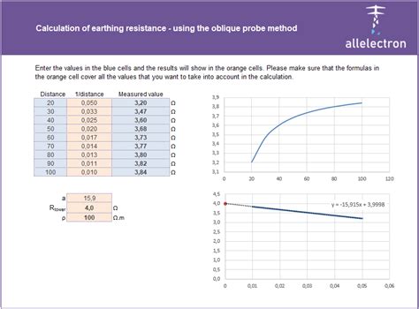 Tower Footing Resistance And Impedance All Electron All About High
