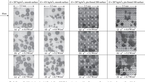 Figure 1 From Subcooled Flow Boiling Heat Transfer And Associated Bubble Characteristics Of Fc