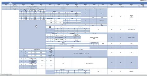 最新dsp Cpu核心架构 C66x学习指南 知乎