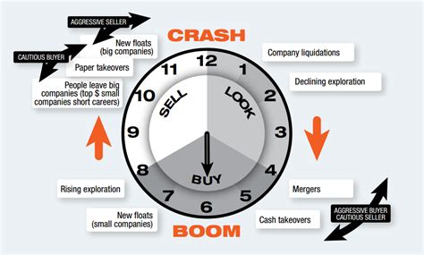 Mining Cycle About To Peak Mineit Consulting Inc