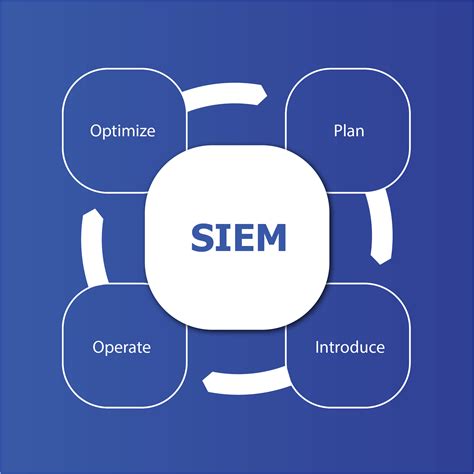 Siem Security Information Event Management