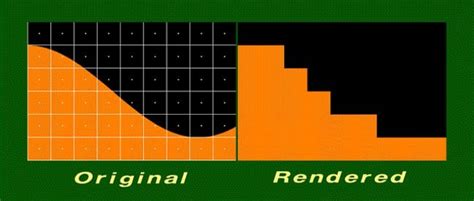 Anti Aliasing 101 What Is It And How Does It Impact Gamers
