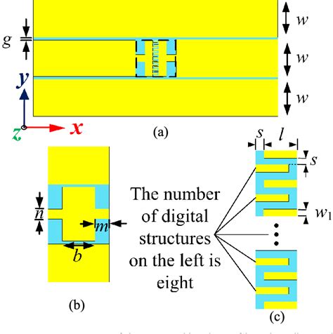 Figure 1 From A High Efficiency Band Pass Filter Based On Cpw And Quasi Spoof Surface Plasmon