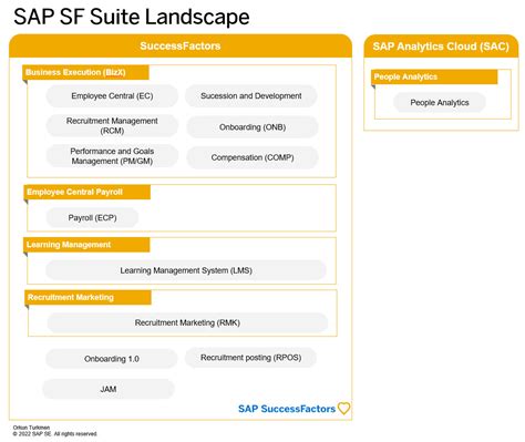 Getting Started With Successfactors Basics And I Sap Community
