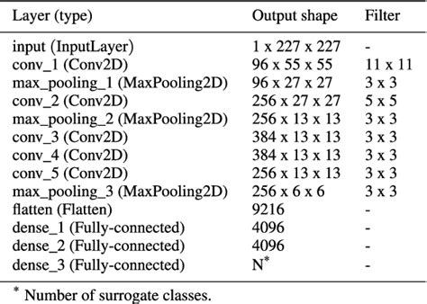 Table 1 From Unsupervised Exemplar Based Learning For Improved Document