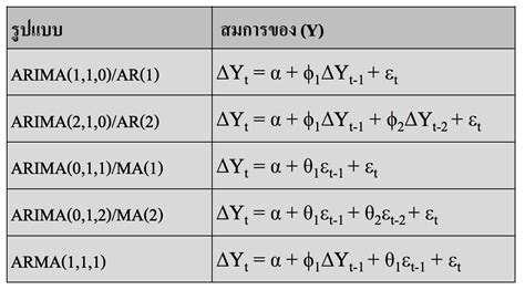 the triple barrier method a new standard for investment labeling and