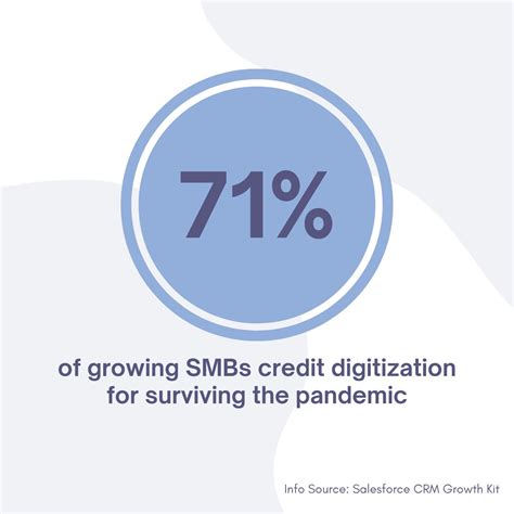 Mekanys On Linkedin Crm Salesforce Smb Digitaltransformation Smbgrowth Salesforcepartner…
