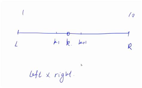 96 不同的二叉搜索树leetcode卡特兰数 Awei040519 博客园