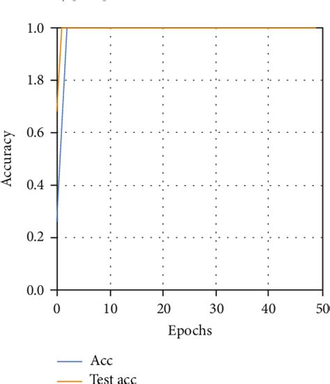 Figure 14 From An Efficient Multispectral Image Classification And