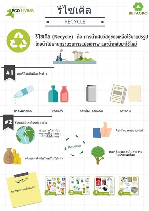 รีไซเคิล วิทยาศาสตร์สิ่งแวดล้อม ภัยธรรมชาติ ห้องเรียนวิทยาศาสตร์