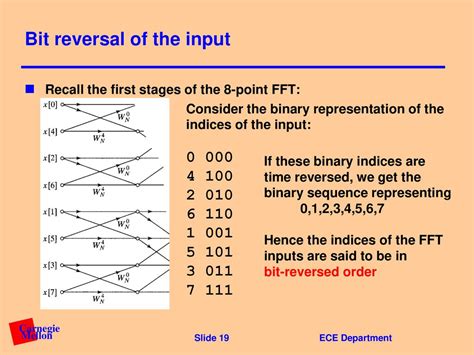 Lecture 17 Introduction To The Fast Fourier Transform Algorithm Ppt Download