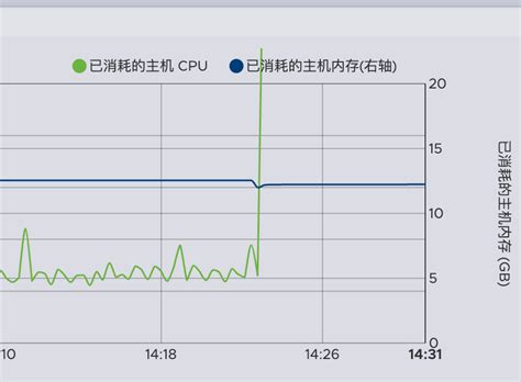 High Cpu Consumption In Esxi Or Virtual Box · Issue 1 · Devriesl
