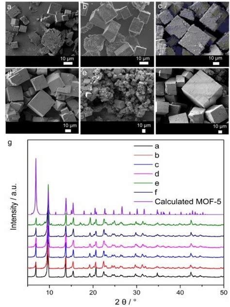 sem images a f and corresponding pxrd patterns g of mof 5 crystals