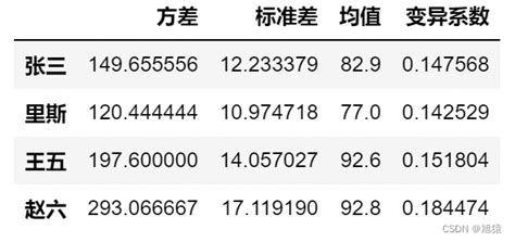 数据分析——pandas（进阶）pandas Mode Csdn博客