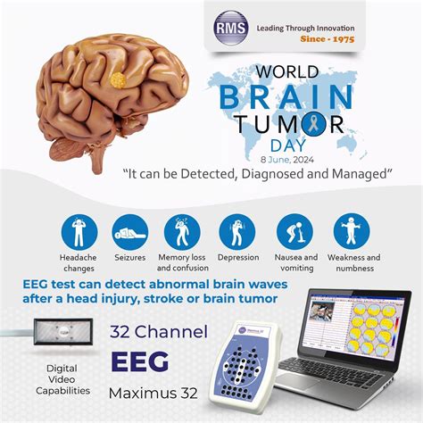 Rms India On Linkedin Brain Tumor Eeg Neurology Medical Medicare Mentalhealth Anxiety