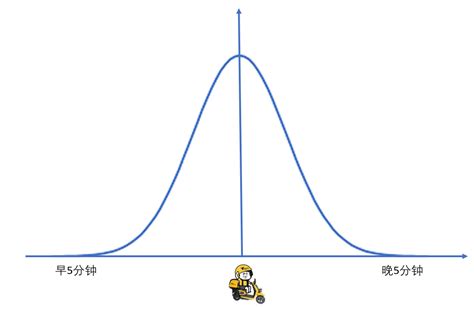 假设检验Hypothesis Testing 知乎